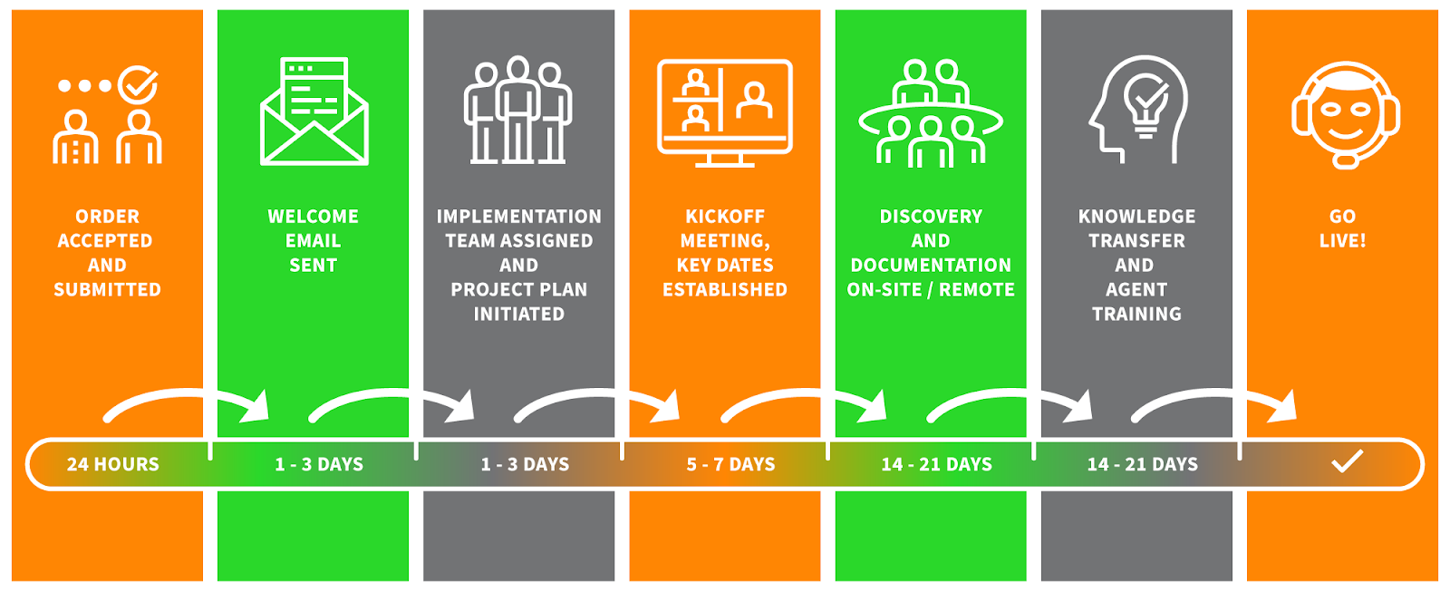 Service Desk - CenterGrid